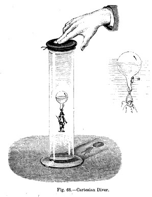 How it works: Cartesian diver experiment – Gathering A Crowd